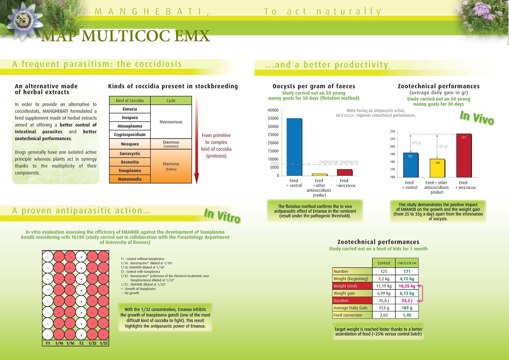 MAP MULTICOC EMX ป้องกันและรักษาบิด