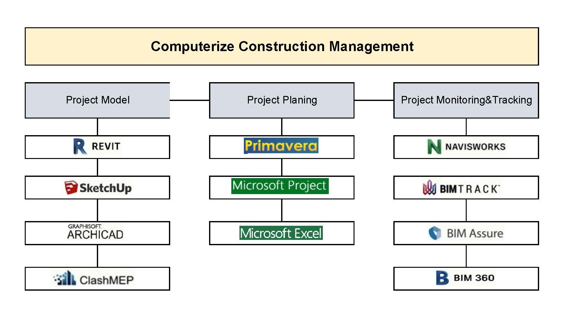 STABLE INTER CONSULTANT l บริษัทบริหารควบคุมและตรวจสอบงานก่อสร้าง,ที่ ...