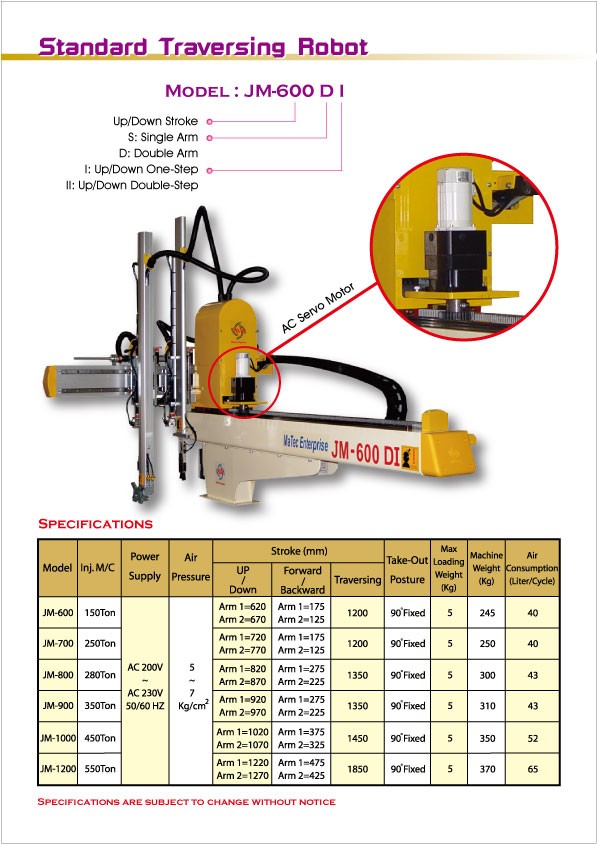 Standard Traversing Robot