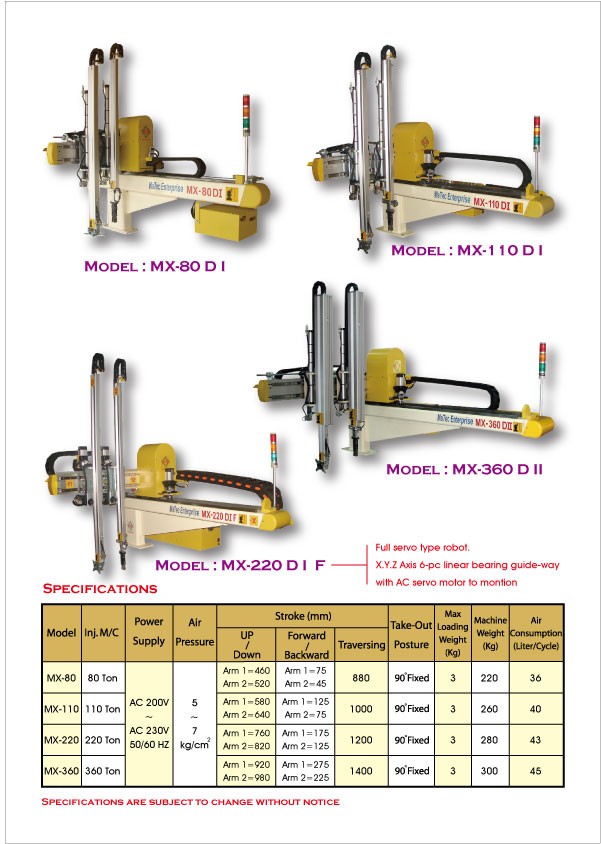 MX-Series Traversing Robot