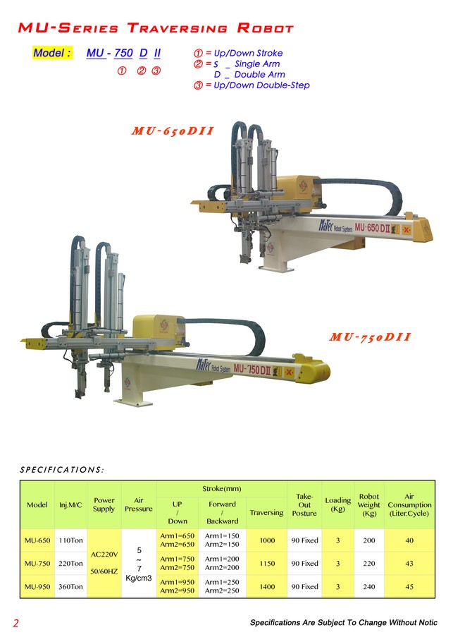 MX-Series Traversing Robot