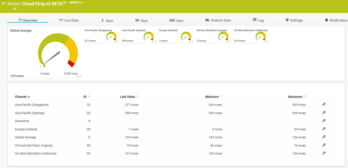 PRTG Network Monitor เวอร์ชั่น 20.3.62 new release พร้อม 6 เซ็นเซอร์ใหม่!