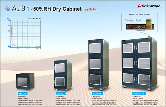 Dr. Storage Dry Cabinet ตู้ควบคุมความชื้น