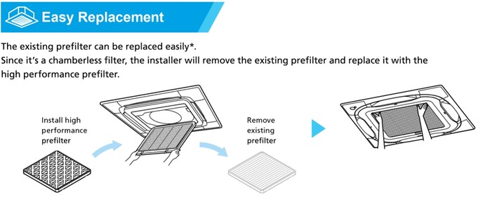 แอร์สี่ทิศทางไดกิ้น Daikin Cassette Type Sky Air แอร์ไดกิ้นฝังฝ้า แอร์ ...