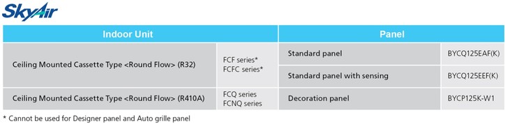 แอร์สี่ทิศทางไดกิ้น Daikin Cassette Type Sky Air แอร์ไดกิ้นฝังฝ้า แอร์ ...