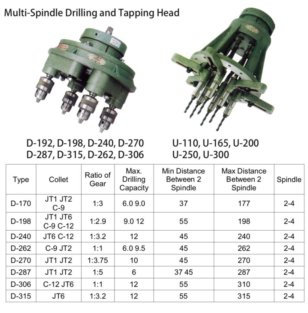 Multiple- spindle Drilling &Tapping head (หัวเจาะต๊าปหลายหัว)