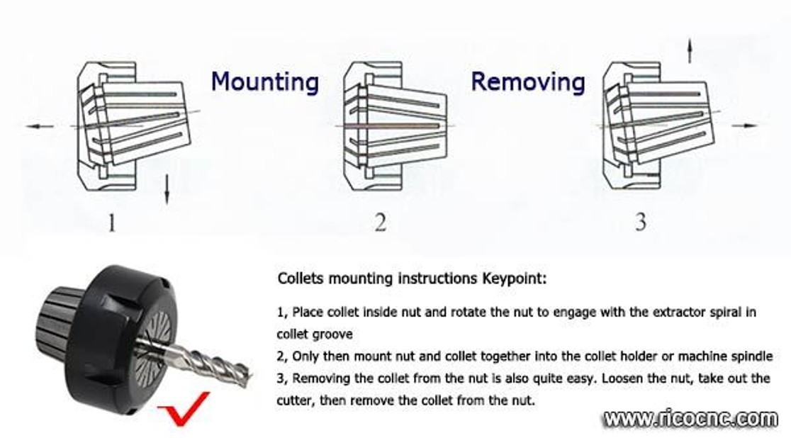 Collet Tap & Drilling