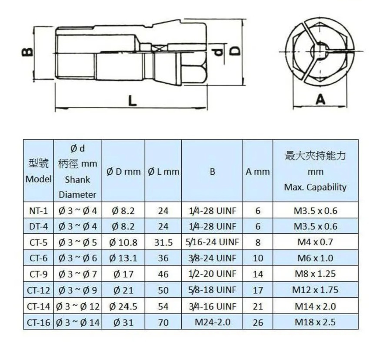 Collet Tap & Drilling