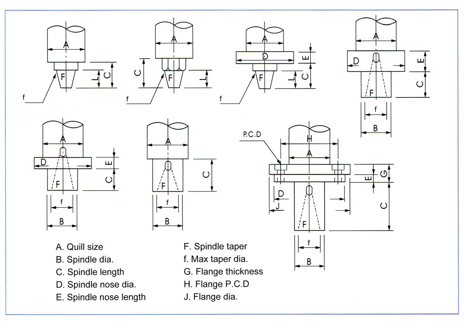 Multiple- spindle Drilling &Tapping head (หัวเจาะต๊าปหลายหัว)