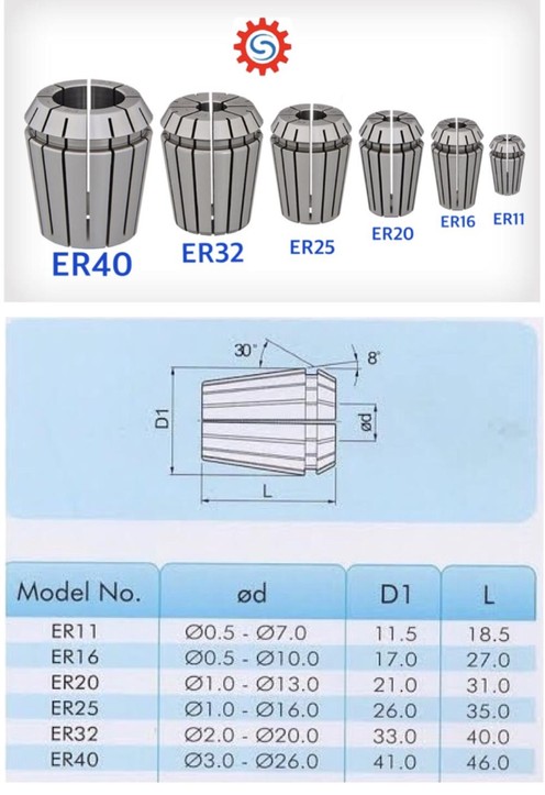 Collet Tap & Drilling