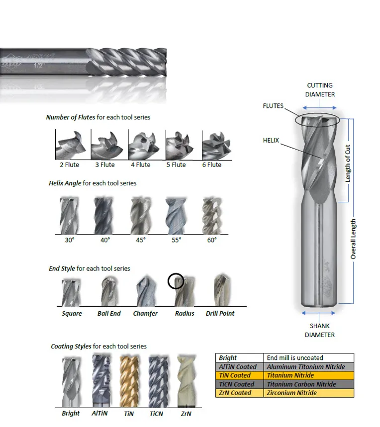 บริษัท สยาม โชติพัฒน์ แมชชีนเนอรี่ จำกัด Siam Chotipath Machinery Company