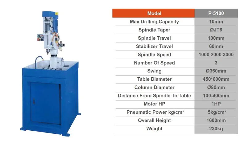 บริษัท สยาม โชติพัฒน์ แมชชีนเนอรี่ จำกัด รับผลิตเครื่องเจาะรู เครื่องต๊าปเกลียว ขนาดพิเศษ สั่งทำ ...