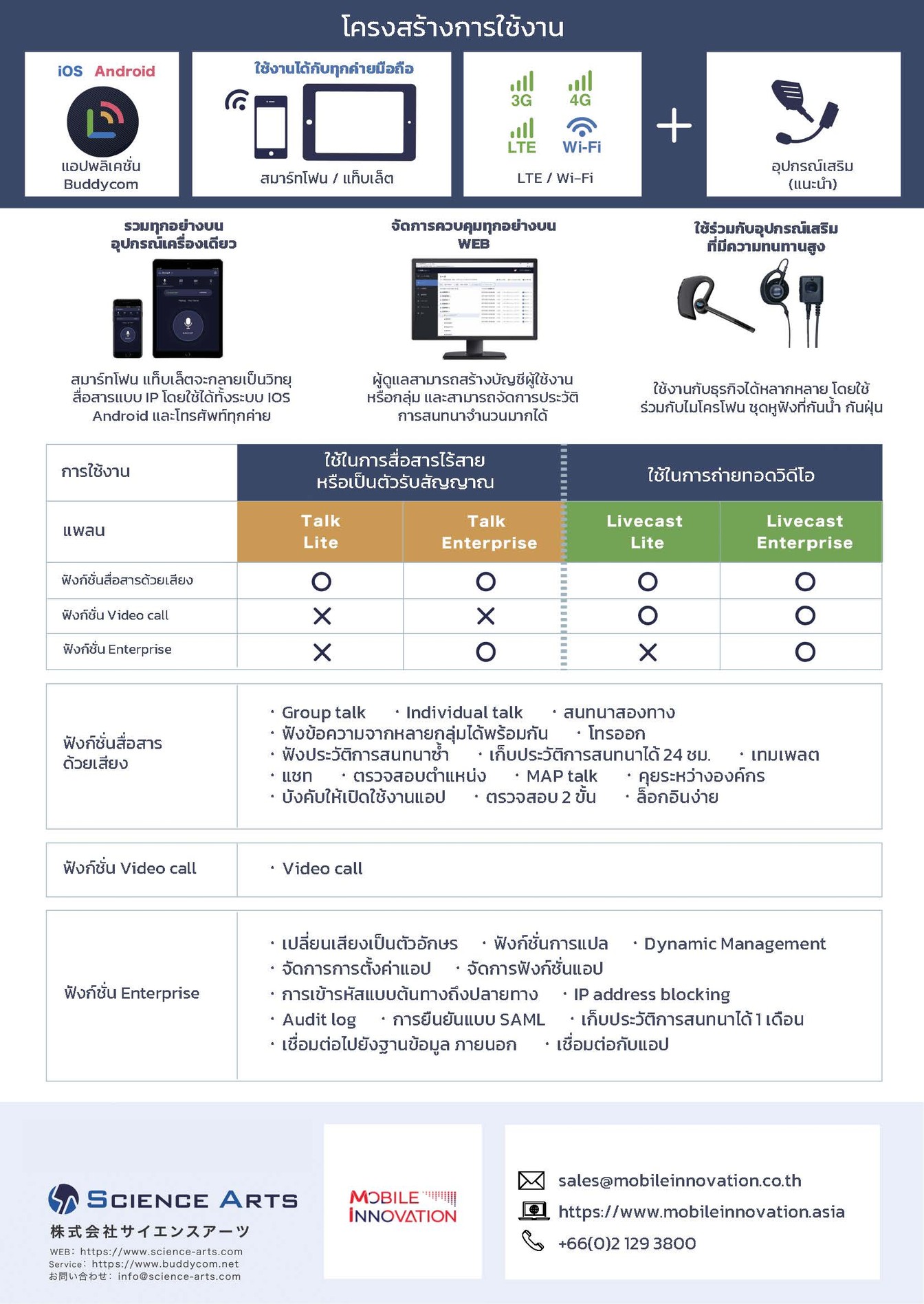 Mobile Innovation We contribute to society by delivering SECURITY and ...