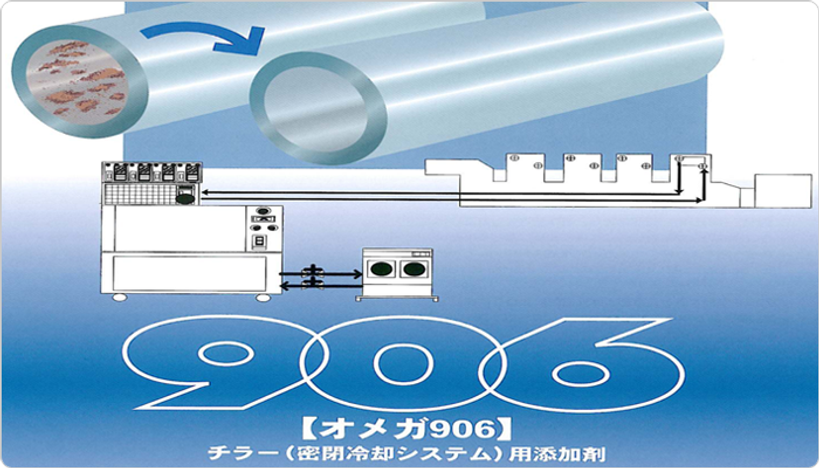 สารเพิ่มคุณภาพ