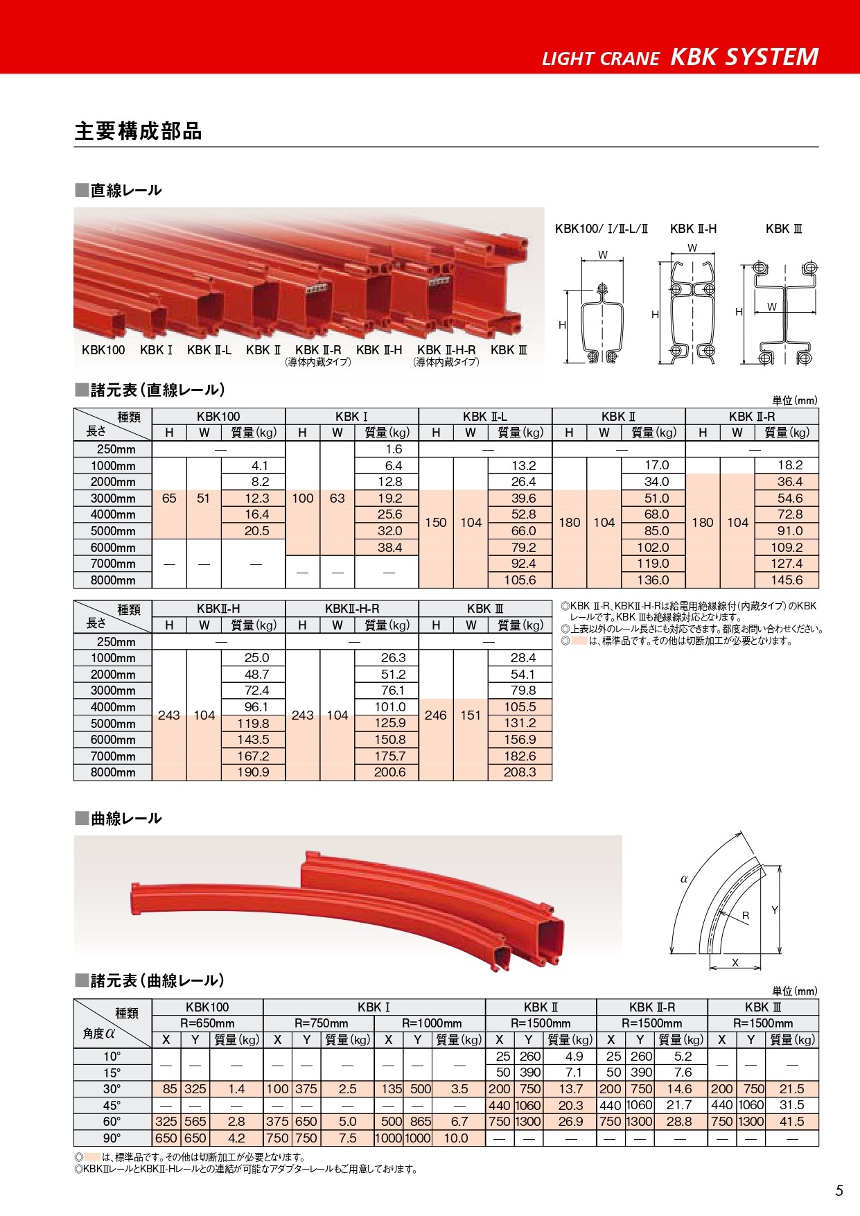 KITO KBK LIGHT CRANE