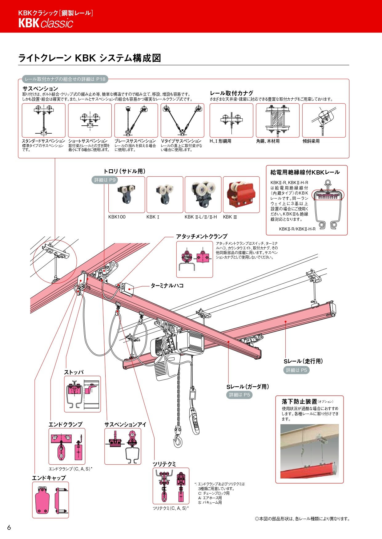 KITO KBK LIGHT CRANE