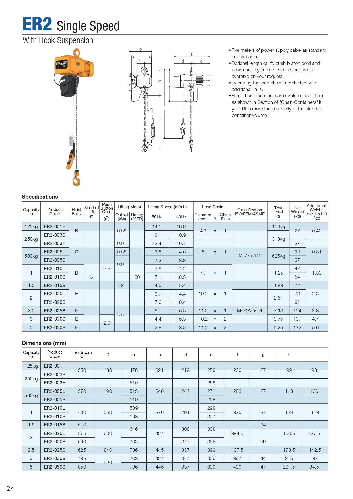 รอกไฟฟ้า KITO ของแท้ มาตรฐานญี่ปุ่น | k.k.international co.,ltd