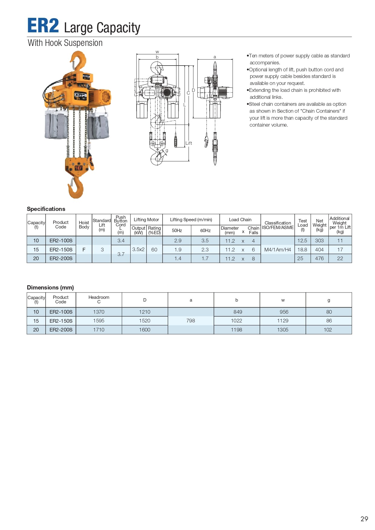 รอกไฟฟ้า KITO ของแท้ มาตรฐานญี่ปุ่น | k.k.international co.,ltd