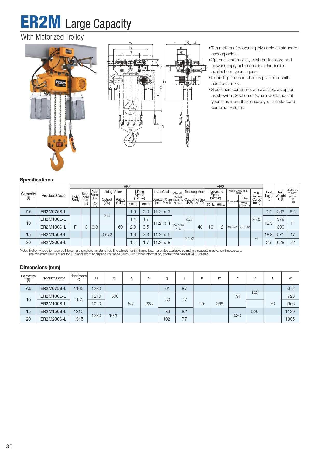 รอกไฟฟ้า KITO ของแท้ มาตรฐานญี่ปุ่น | k.k.international co.,ltd