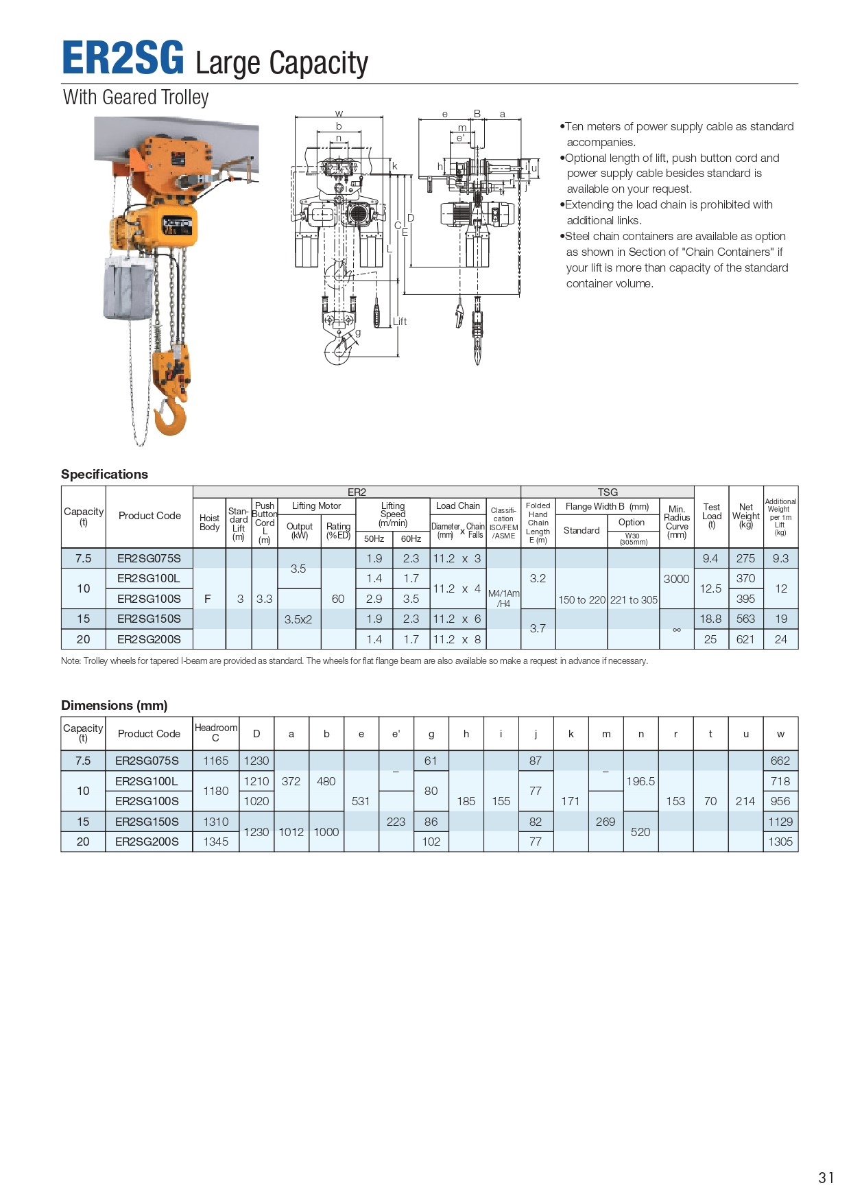 รอกไฟฟ้า KITO ของแท้ มาตรฐานญี่ปุ่น | k.k.international co.,ltd