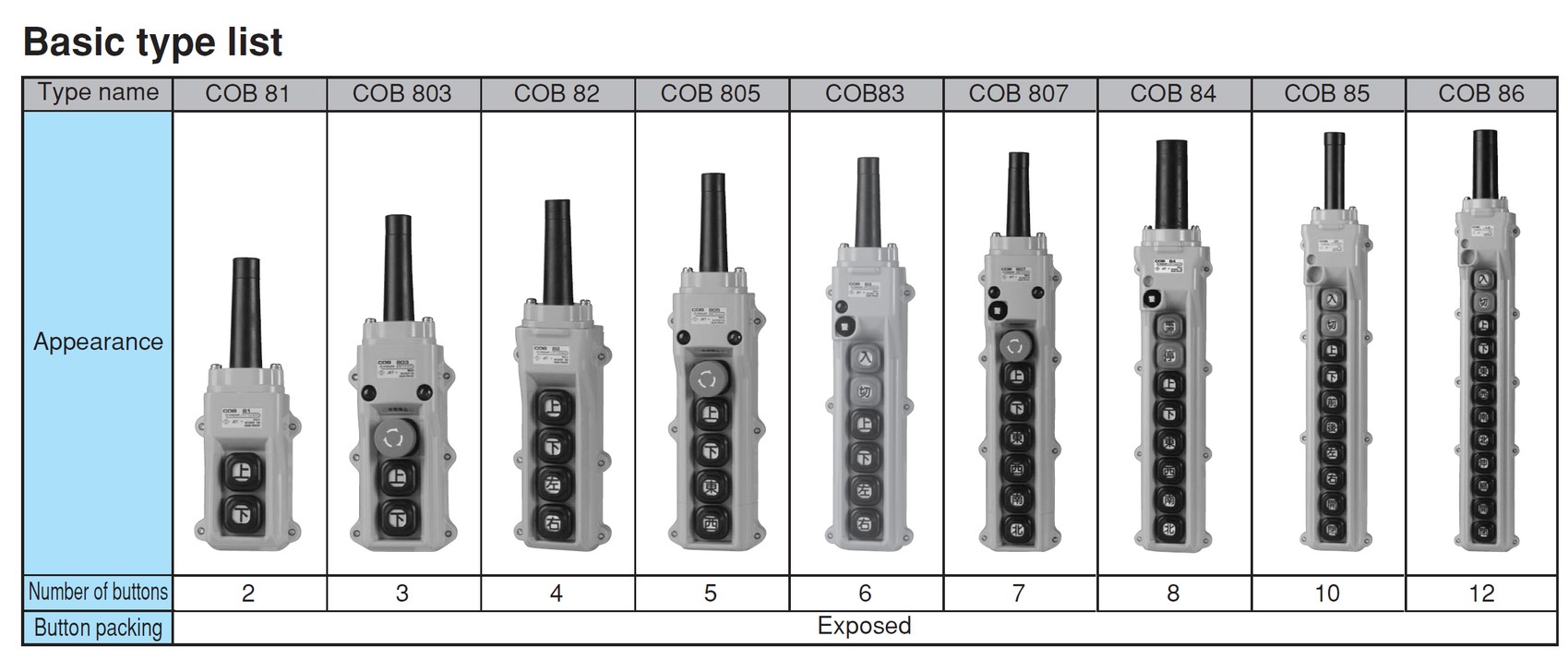 KASUGA PUSHBUTTON SWITCH