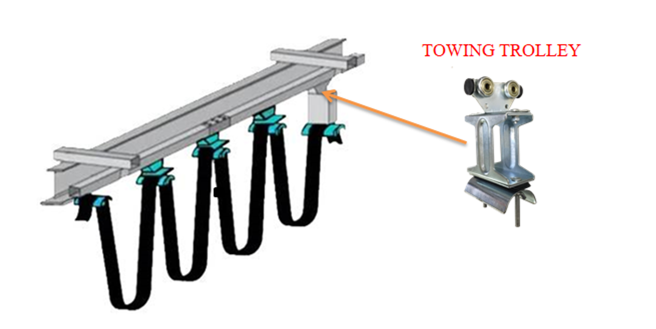 TOWING TROLLEY ลูกล้อจับสายไฟแบน