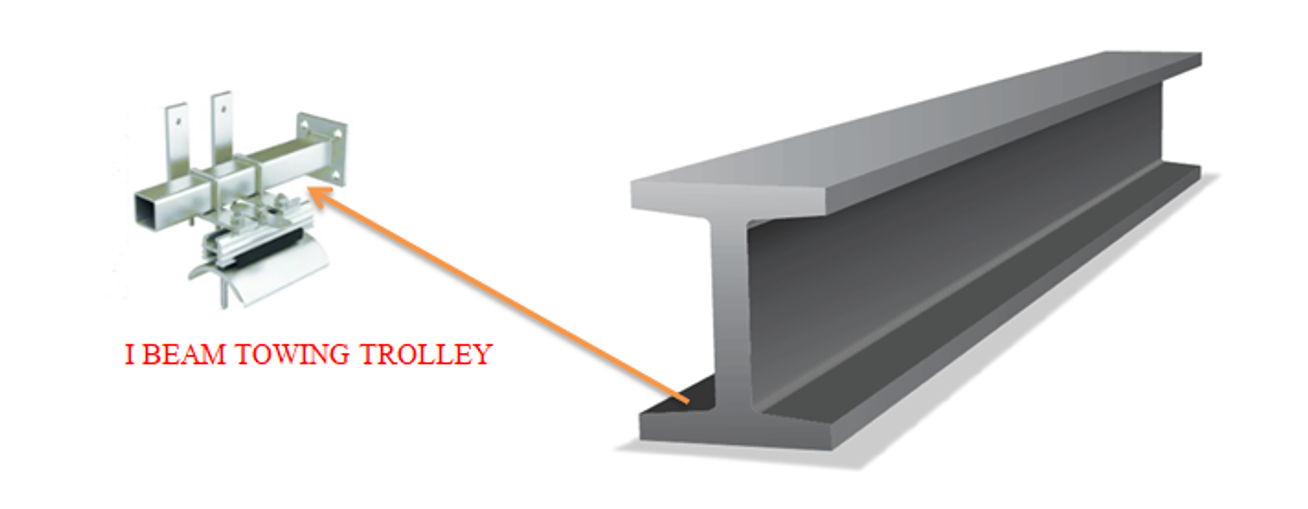 TOWING TROLLEY BEAM ลูกล้อวิ่งบีม