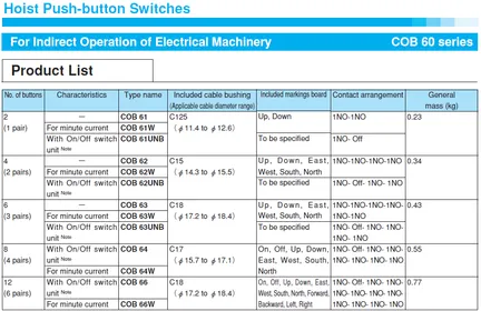 KASUGA PUSHBUTTON SWITCH