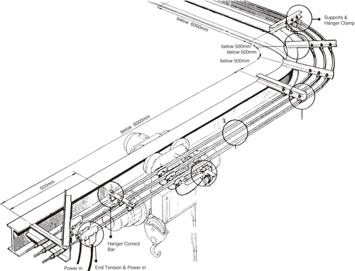 TROLLEY SYSTEM ระบบไฟฟ้าเครน