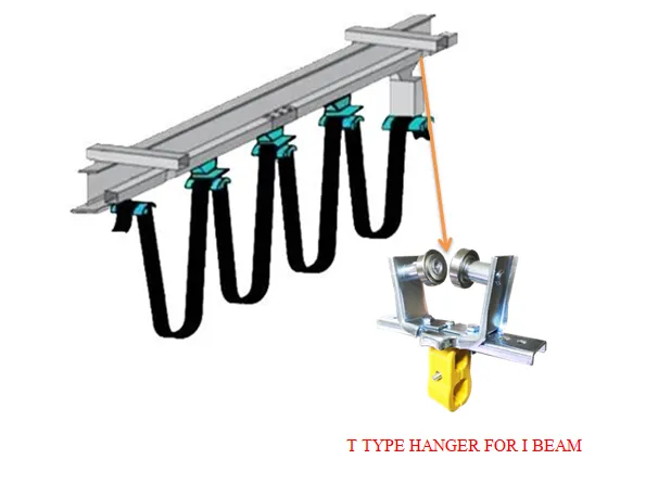 T TYPE HANGER FOR I BEAM ลูกล้อบนบีม