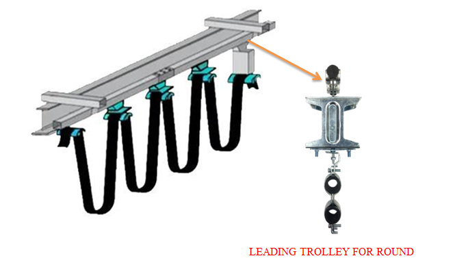 LEADING TROLLEY FOR ROUND CABLE