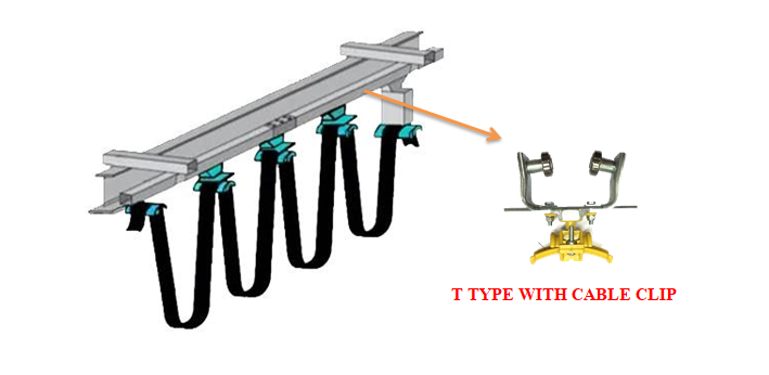 T TYPE WITH CABLE CLIP ลูกล้อบนบีมจับสายกลม