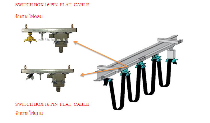 SWITCH BOX 16 PIN ROUND CABLE