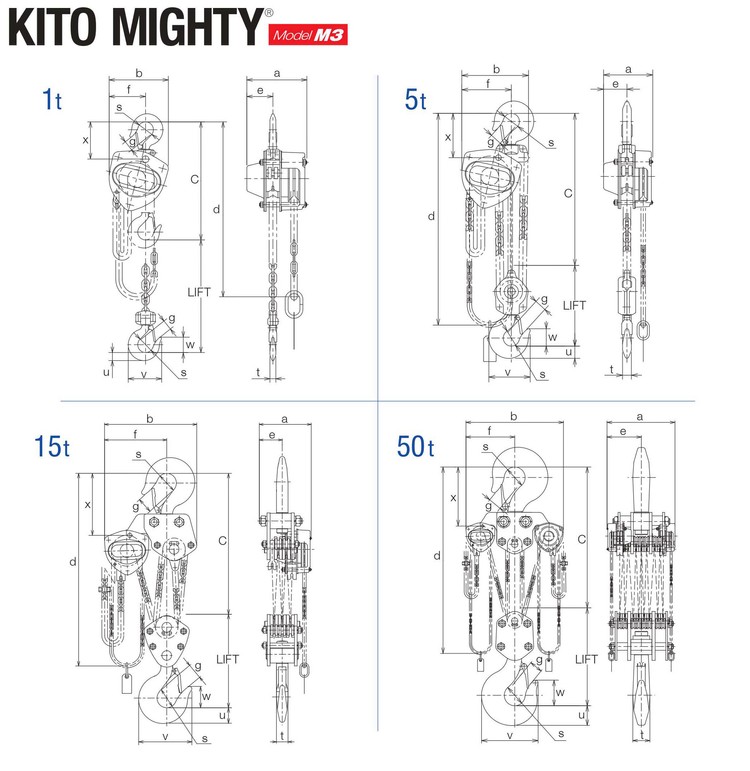 KITO CB SERIES รอกมือสาว