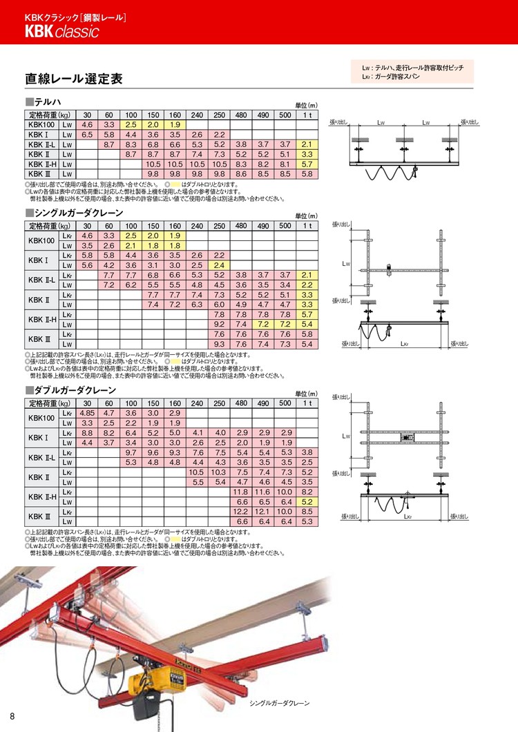 KITO KBK LIGHT CRANE