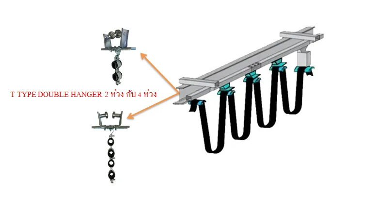 T TYPE DOUBLE HANGER ลูกล้อบนบีม