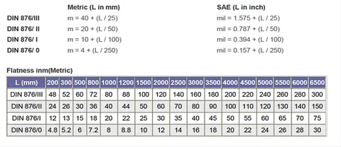 Precision Table