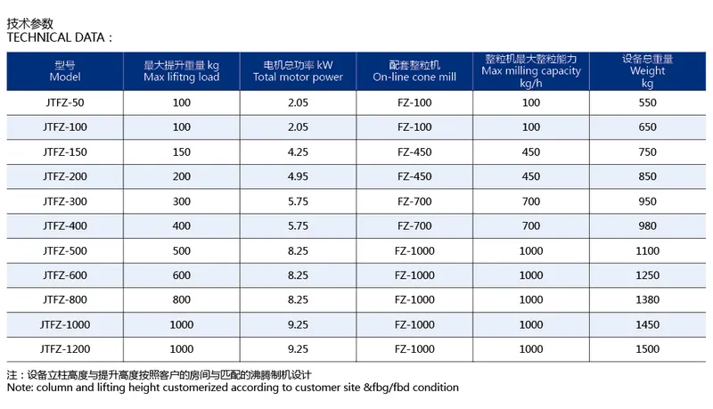 Lifting Tipper with Mill