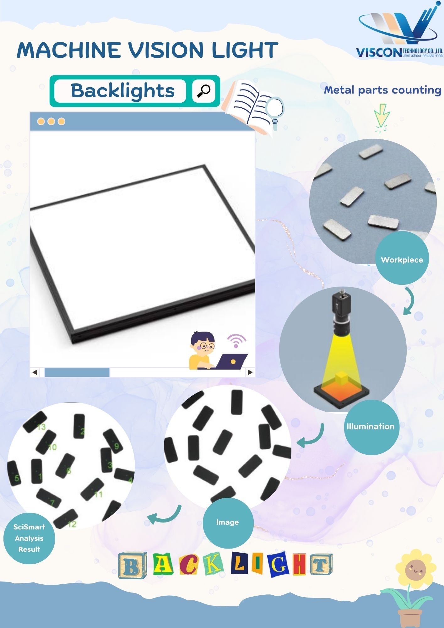 Viscon ผู้ให้บริการ ผลิตและจัดจำหน่ายอุปรกณ์อัตโนมัติ คอมพิวเตอร์ ...