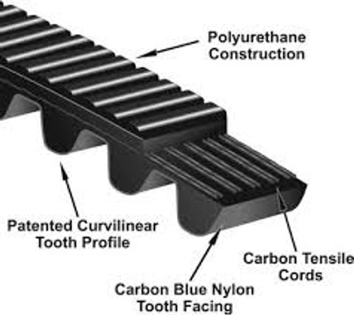 Poly Chain GT Belts