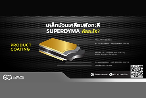 เหล็กม้วนเคลือบสังกะสี SuperDyma คืออะไร?