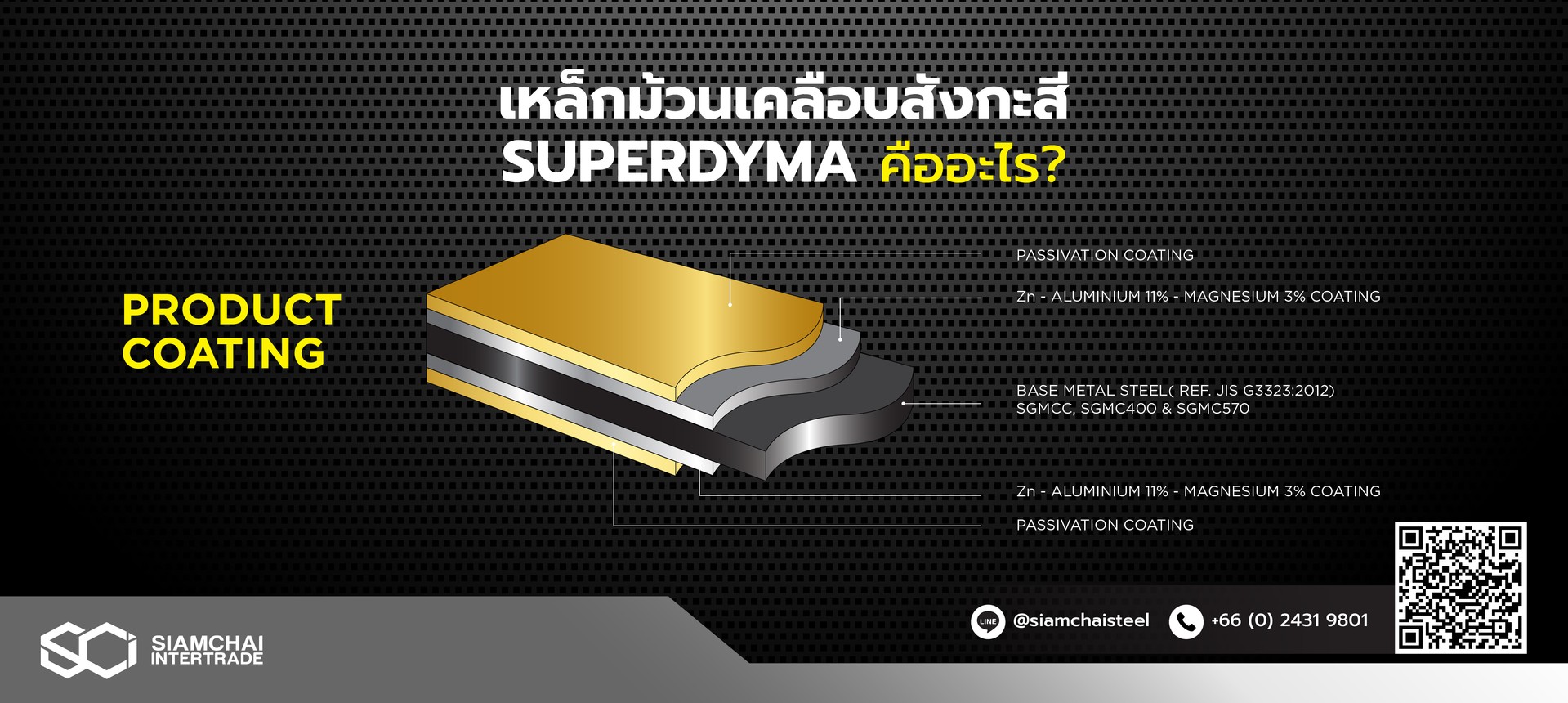 เหล็กม้วนเคลือบสังกะสี SuperDyma คืออะไร?