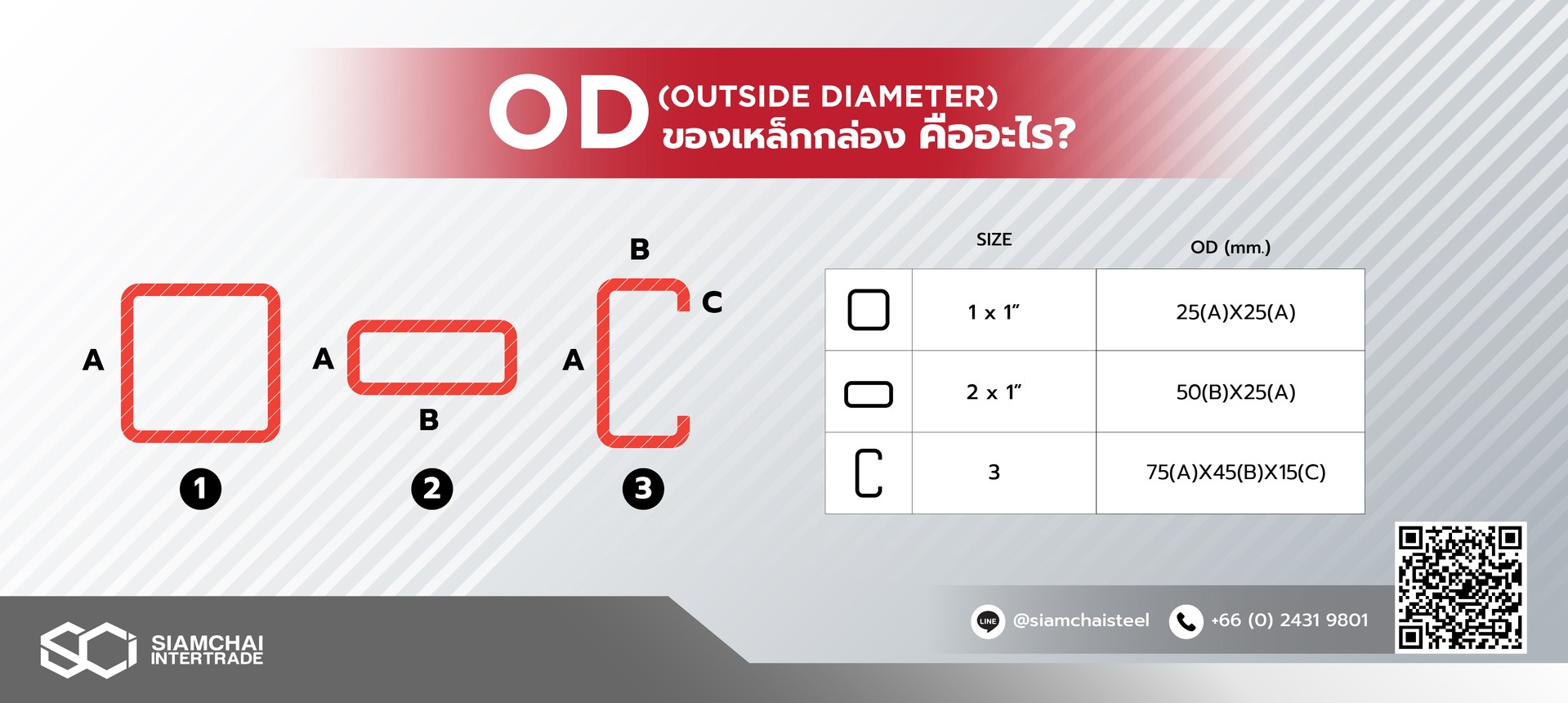 OD (Outside Diameter) ของเหล็กกล่องคืออะไร?