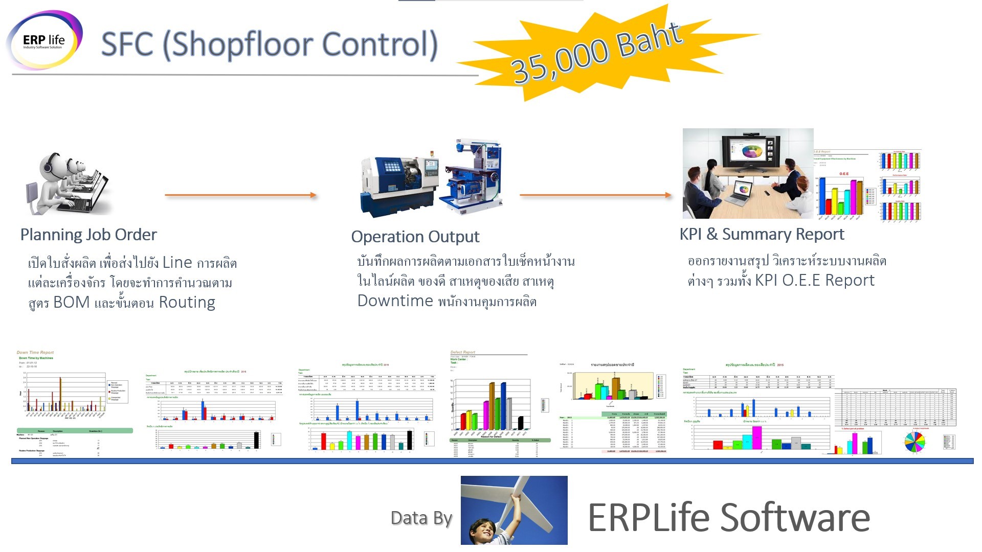SFC Control Package แค่ 35,000 ก็สามารถควบคุมระบบงานผลิตได้ (Shop Floor ...