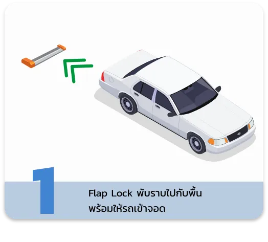อุปกรณ์กั้นล้อรถอัตโนมัติ (Flap Lock)
