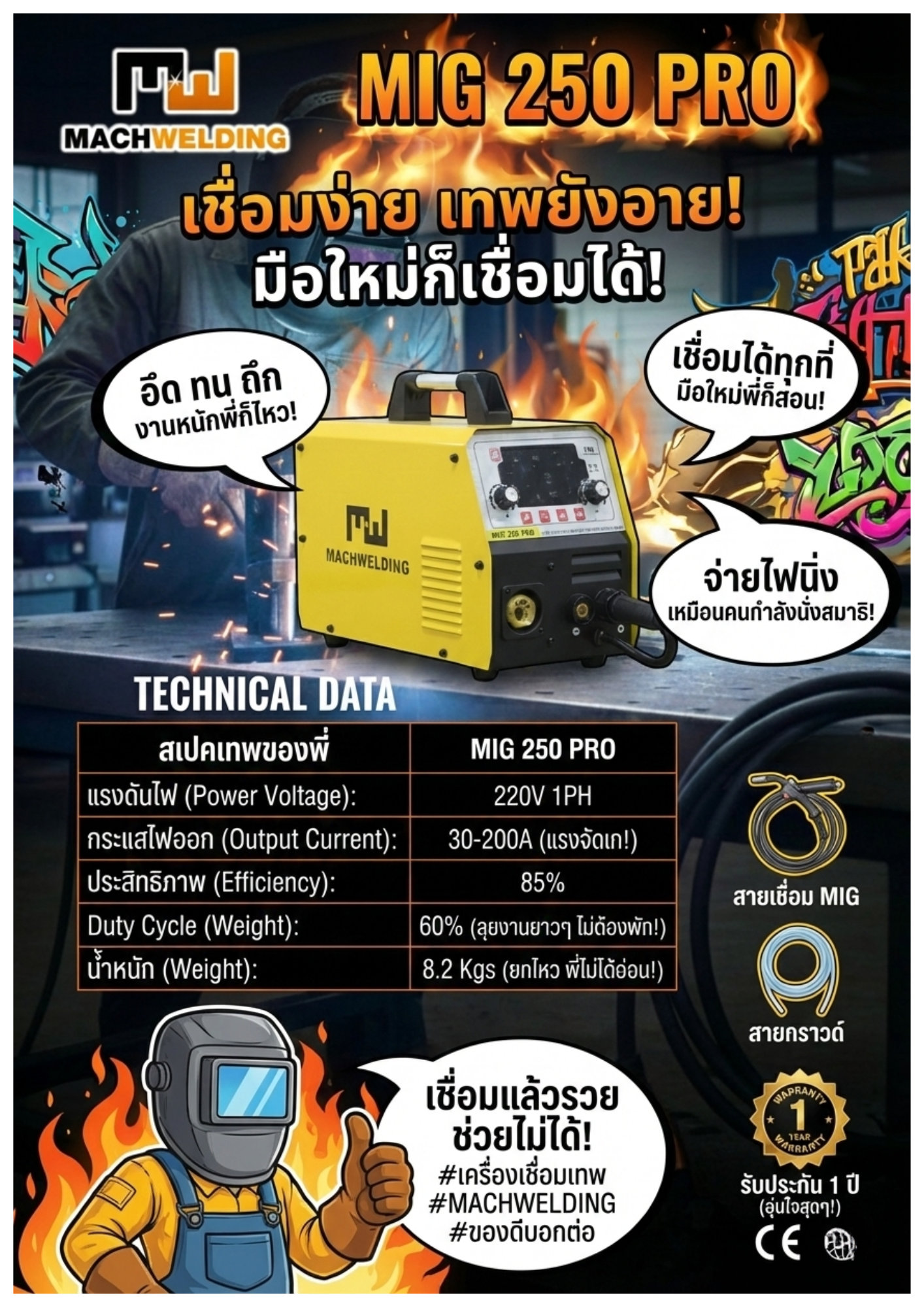 MW SMART MIG PRO 250 เครื่องเชื่อม Synergic ปรับอัตโนมัติ (ปรับไฟ ลวด ...