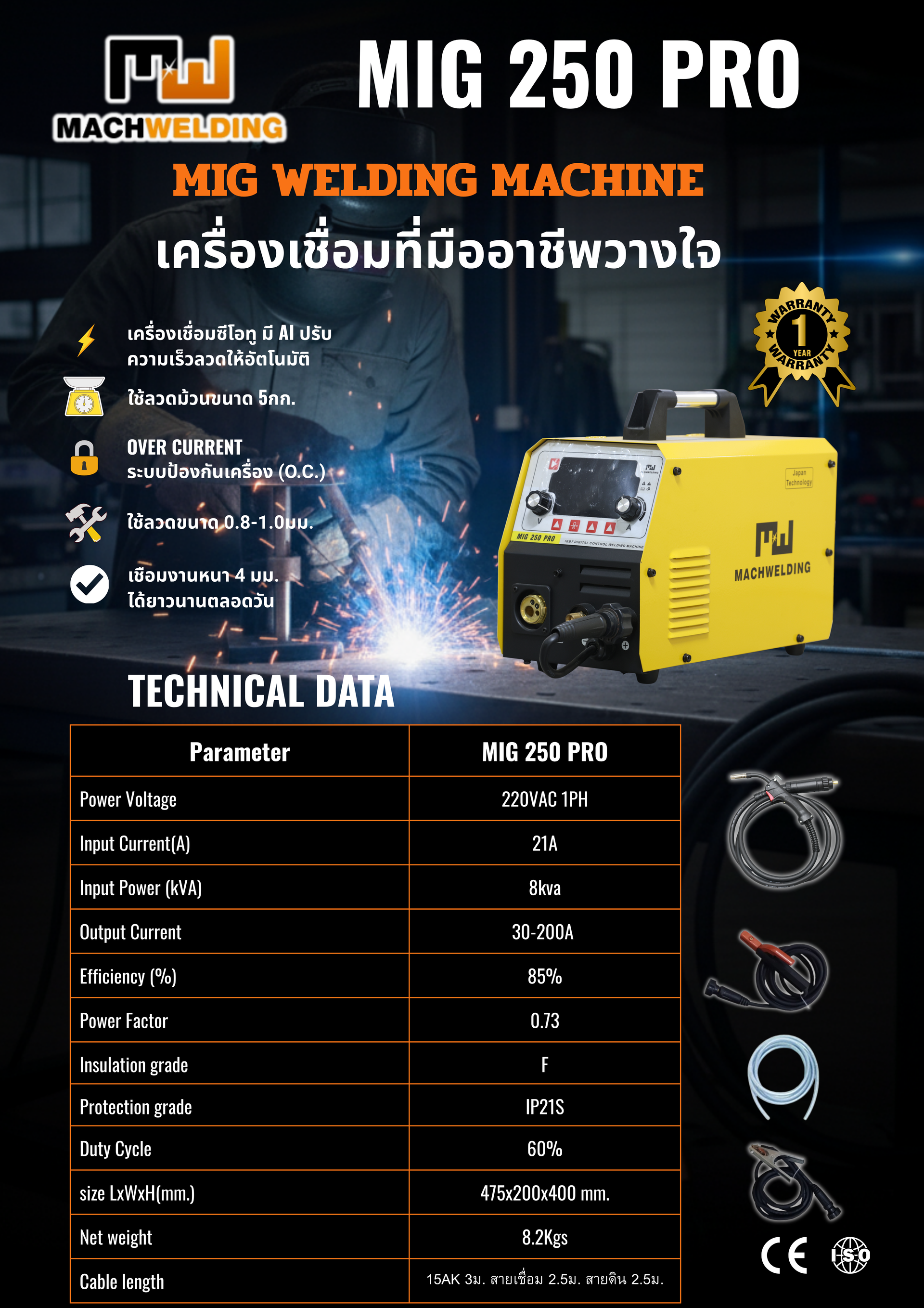 MW SMART MIG PRO 250 เครื่องเชื่อม Synergic ปรับอัตโนมัติ (ปรับไฟ ลวด ...