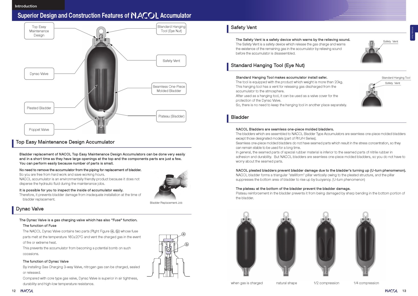 บริษัท ไฮดรอลิคเพาเวอร์1982 จำกัด บริษัทจำหน่ายและนำเข้าอุปกรณ์ไฮดรอลิค ...