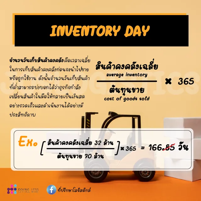 Inventory Days สินค้ากองอยู่ในคลังนานกี่วัน, สูตรคำนวณ