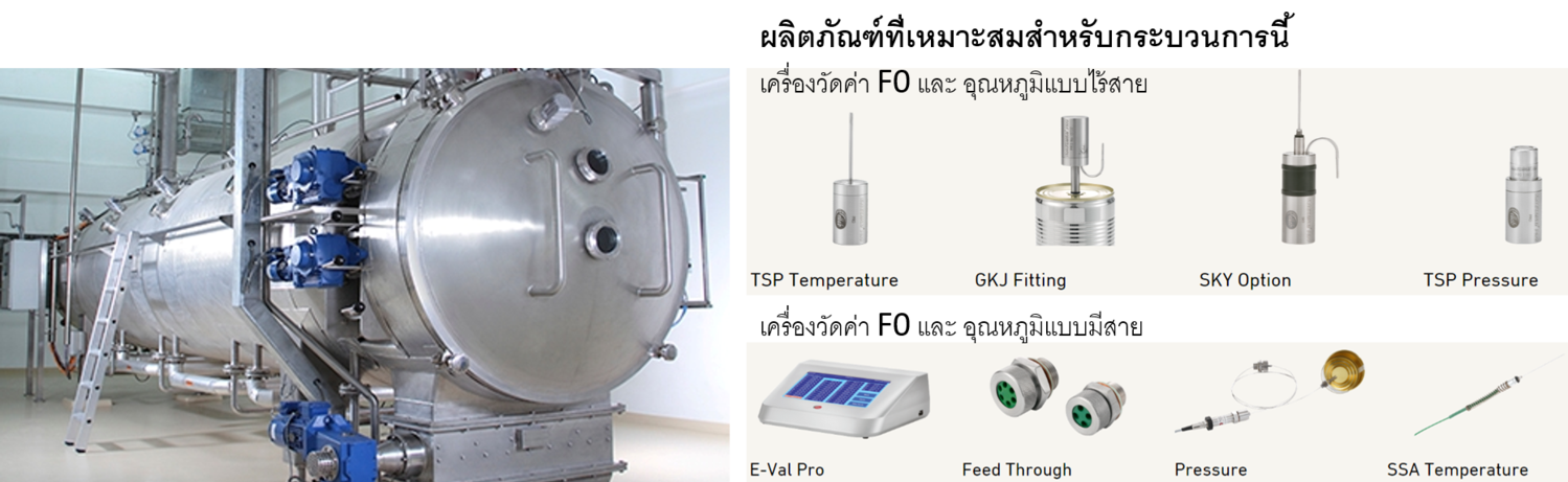 Pamalyne Marketing | การใช้งานผลิตภัณฑ์สำหรับ Retort Sterilization